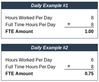 How to Calculate a Full-Time Equivalent (FTE)