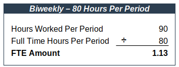 How to Calculate a Full-Time Equivalent (FTE)